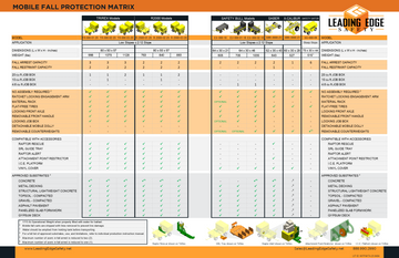 Mobile Fall Protection Carts – Leading Edge Safety